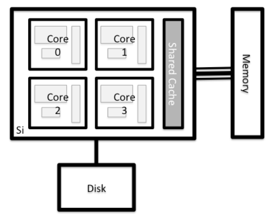 Introduction to High-Performance Computing: Working on a remote HPC system